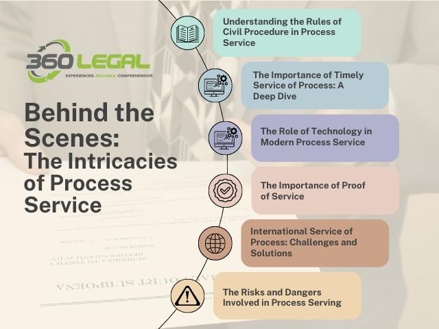 Behind The Scenes - Blog | 360 Legal, Inc. Social Media Blog Florida ...